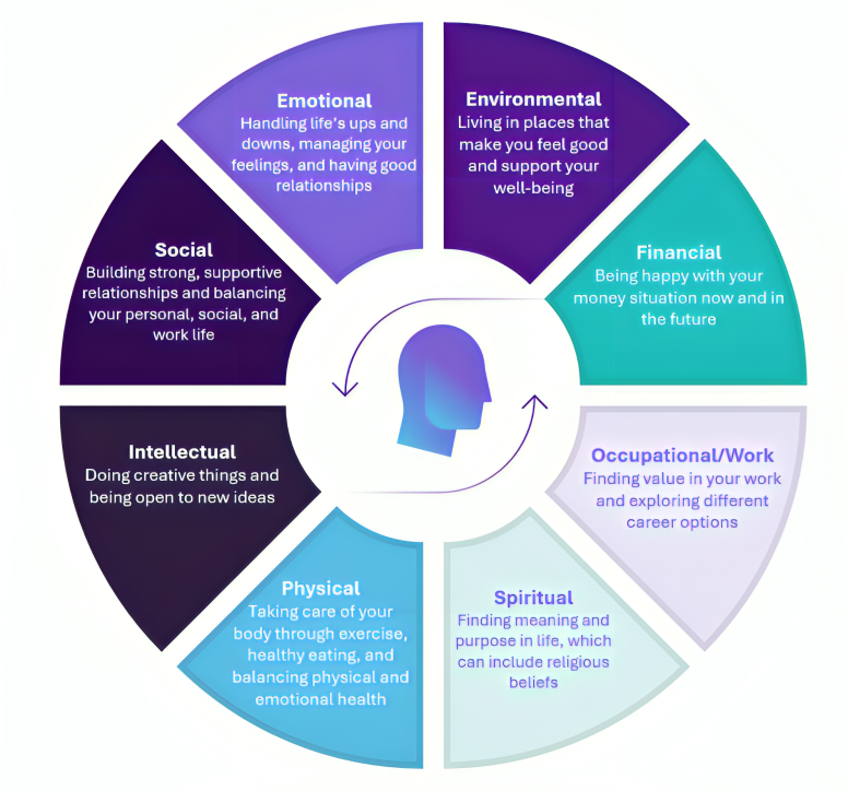 Wellness and Recovery Resources