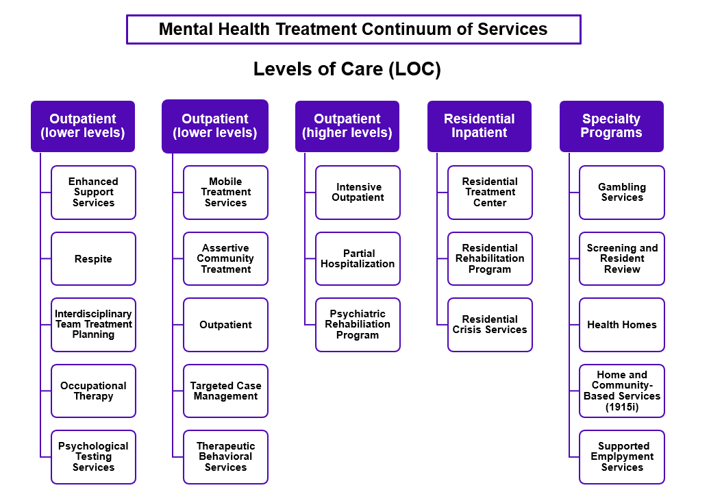 Mental Health